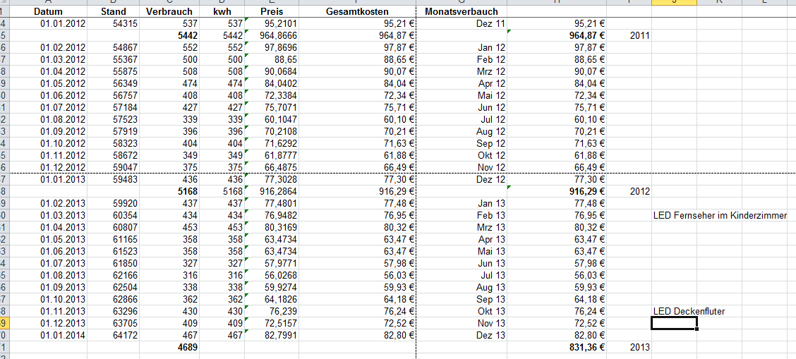 Bosch Geschirrsp ler Fehlercode Tabelle E09